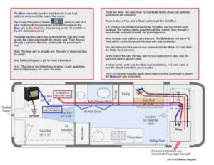 Sprinter Resources | Caseys Sprinter | Mercedes Sprinter Help