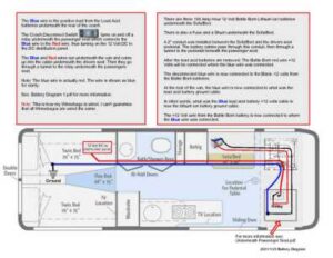 Sprinter Resources | Caseys Sprinter | Mercedes Sprinter Help